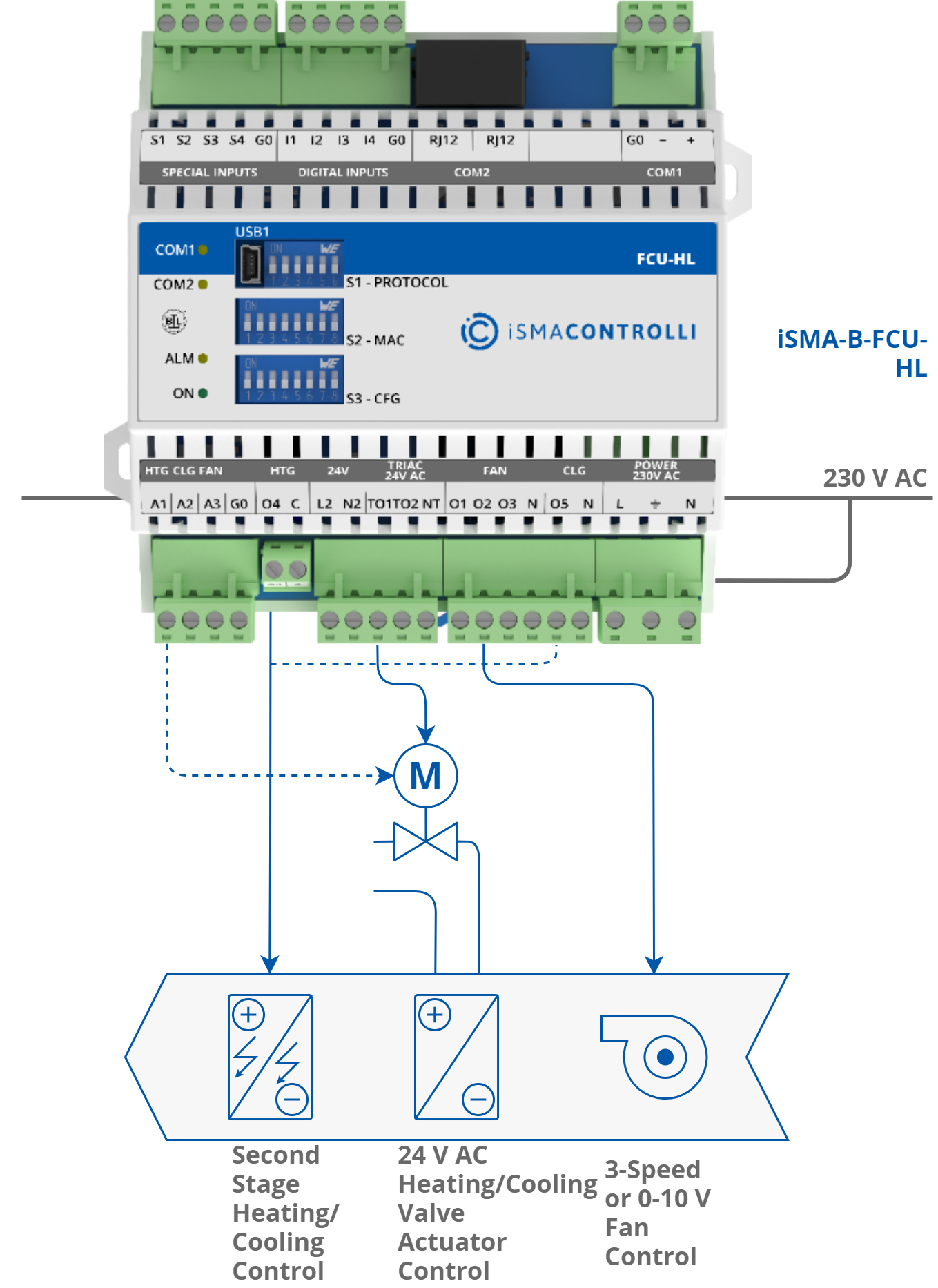Step 3: Choosing the FCU Pipe Type