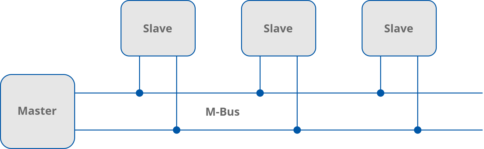 M-Bus Settings M-Bus Settings