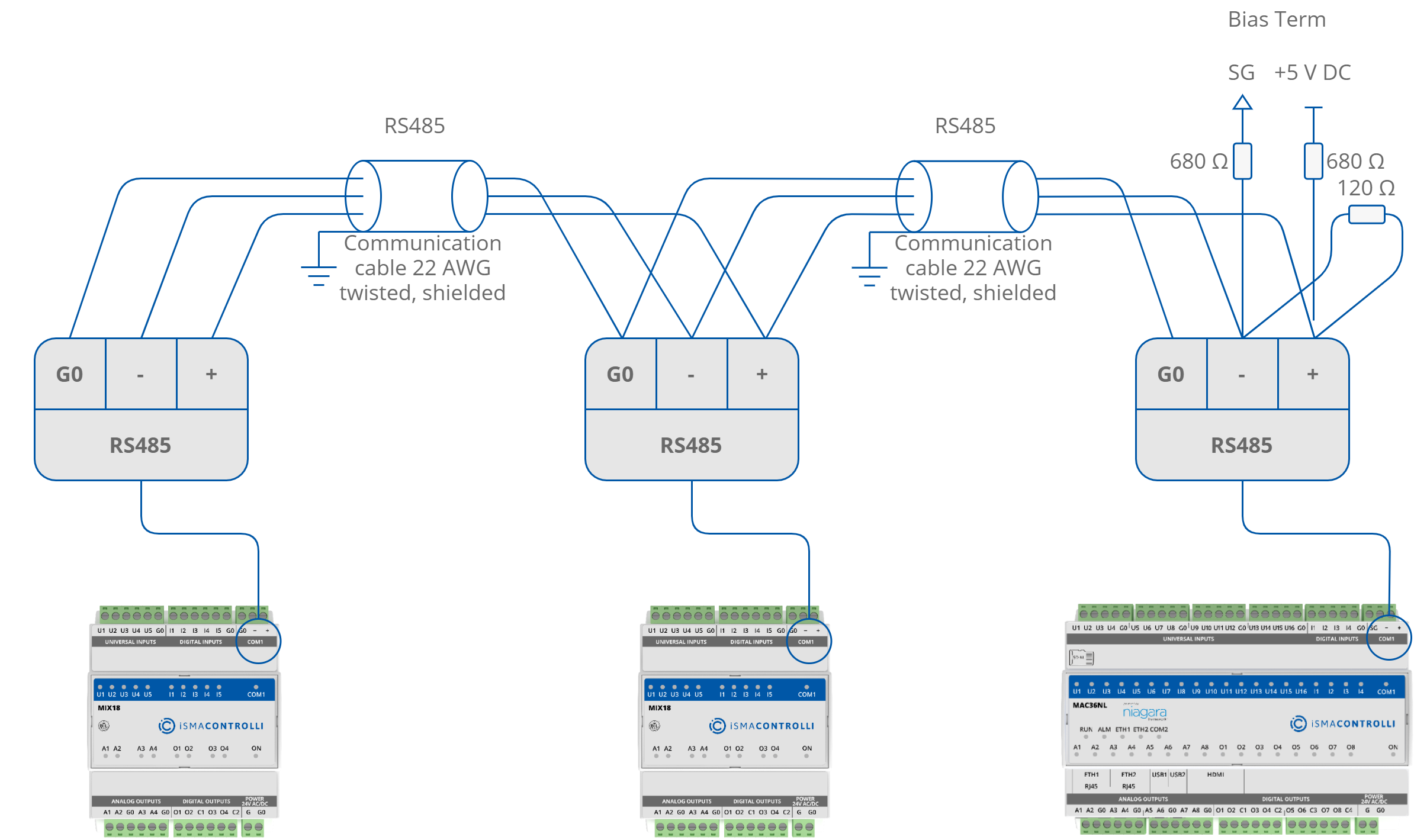 RS485 Communication Bus