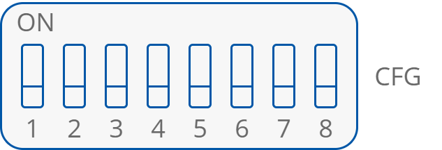 DIP Switch Configuration