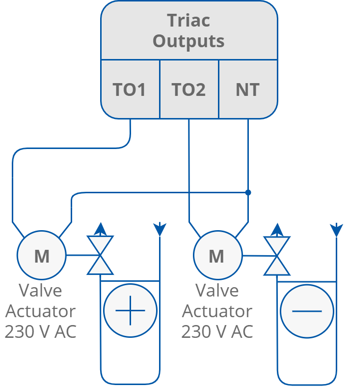 Inputs and Outputs