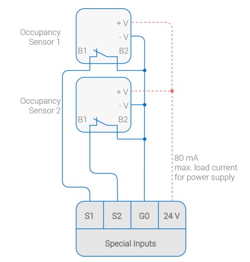 2D - Inputs/Outputs - Connecting input and output signals